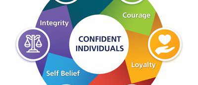 Secondary Assemblies Term 2 2022-2023 - Braeburn Mombasa International ...