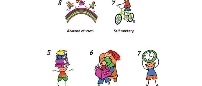 10 Resilience Building Blocks - Braeburn Mombasa International School
